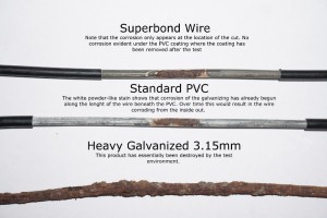 Chainwire – Olympic Fencing – Manufacture and Installation of all ...